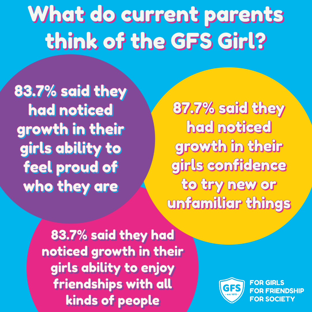 Parents-on-GFS-girl – Girls Friendly Society