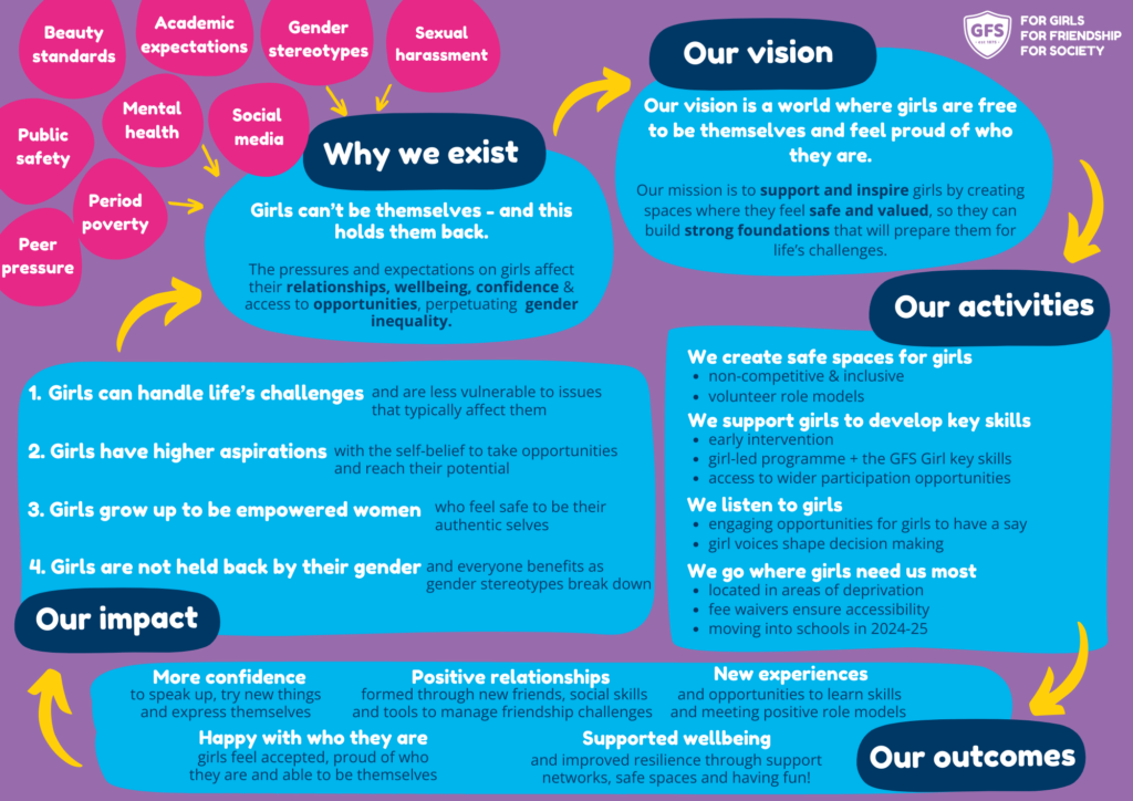 Why we need GFS - Girls Friendly Society